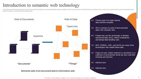 Top 10 Semantic Web Ontology Powerpoint Presentation Templates In 2025