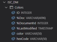 Document Database Docdb Sample Rest Api Calls Postman Collection