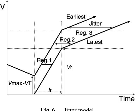 Figure From PAPER Special Section On VLSI Design And CAD Algorithms Analytical Eye Diagram
