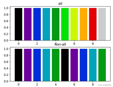 Matplotlib中的色系创建、保存与使用 Csdn博客