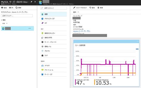 Azure Database For Mysql にオンプレのデータベースをインポート Boxer Inside