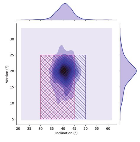 Postoperative Radiographic Assessment Of Acetabular Cup Position Using Download Scientific