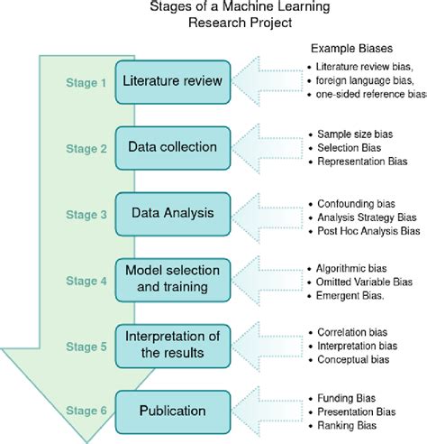 Data Augmentation And Explainability For Bias Discovery And Mitigation