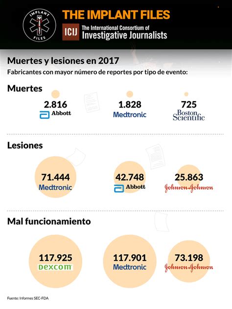 Respiradores Y Dispositivos Quirúrgicos Ingresaron Al País Pese A Haber