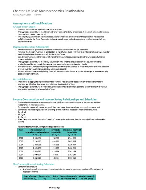 Chapter Basic Macroeconomics Relationships Assumptions And