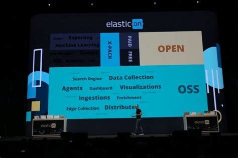 Elastic Ouvre Le Code Dx Pack Pour Favoriser Les Contributions Ygal Tech
