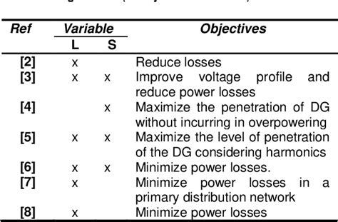 table 1 from optimal location and sizing of distributed generation a