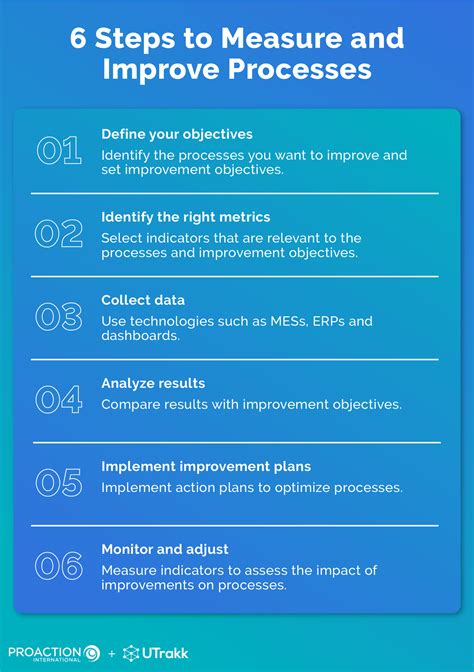 How To Measure Process Improvement Metrics To Boost Performance