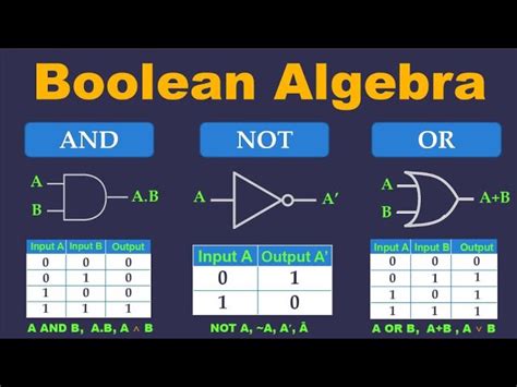 boolean algebra gates