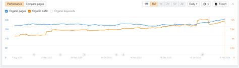 elevate your seo game must know tips for 2024 and beyond
