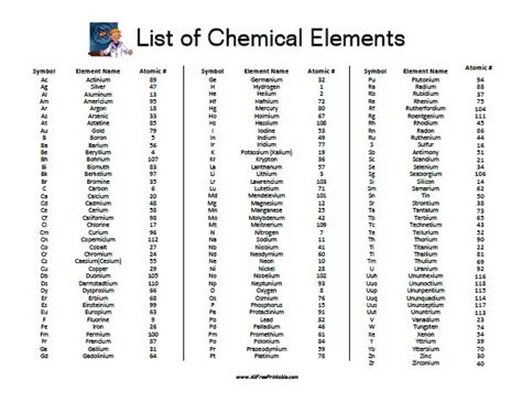 List Of Chemical Elements Free Printable