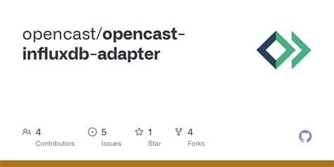 Github Opencast Opencast Influxdb Adapter