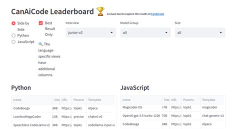 Codebooga Is Currently The 1 Model For Python And The 3 Model For Js
