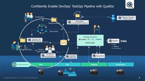 Qualitia Scriptless Test Automation Platform Ppt