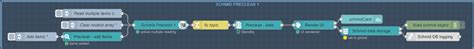 Opc Ua Client All Variables In A Single Message General Node Red Forum