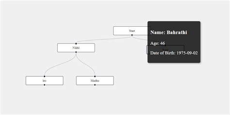 How To Create A Canvas And How To Add Nodes In Canvas By Nikhil Raj