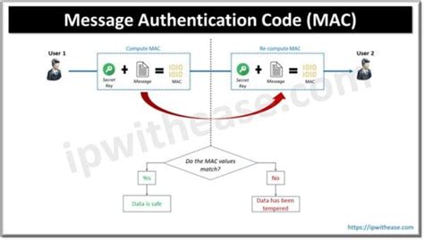 8 Cryptography Techniques Everything You Need To Know Ip With Ease