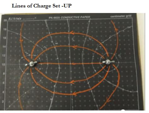 This Is From My Physics Lab Equipotential Surfaces Chegg Com