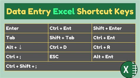 Top Data Entry Shortcuts In Excel For Faster Workflows Youtube