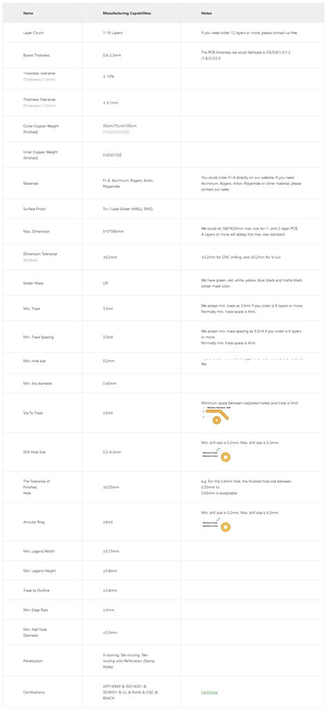 Service Review Electronics Lab