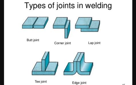 Panduan Lengkap Jenis Sambungan Las Untuk Hasil Optimal