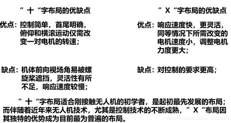 无人机 2多翼无人机的结构与硬件 无人机结构 Csdn博客
