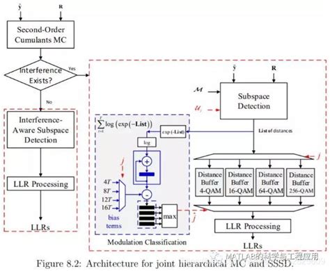 【电信学】【201803】大规模多用户mimo检测算法与架构hadi Sarieddeen Csdn博客