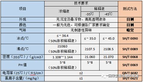 燃料电池专用冷却液介绍 合肥畅合能源科技有限公司 燃料电池冷却液 燃料电池空滤 氢气传感器