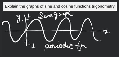 Explain The Graphs Of Sine And Cosine Functions Trigonometry Filo
