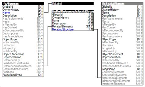 Alignment Spatial Reference