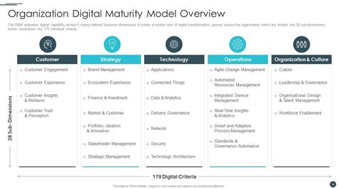 Top 10 Reinvention Powerpoint Presentation Templates In 2025