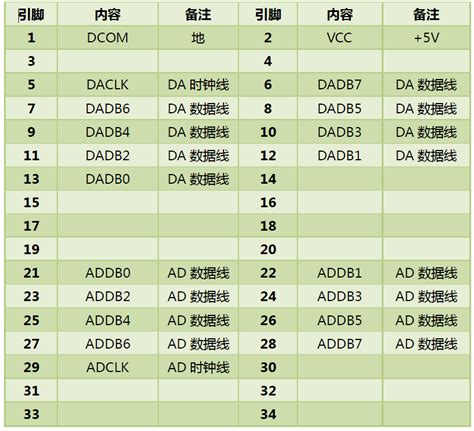 quartus ii管脚分配 quartus引脚设置 csdn博客