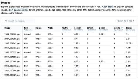 Top 10 Quality Assurance Tools And Interactive Statistics For Your