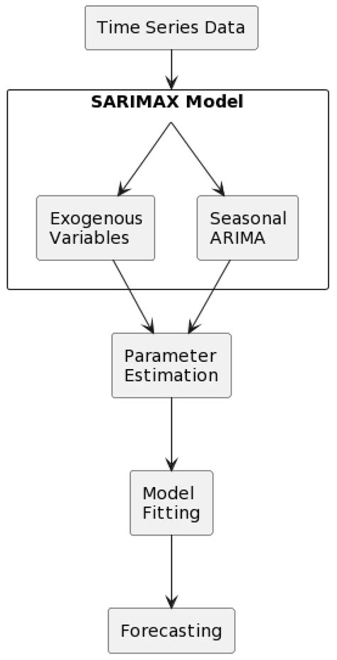 Chlorophyll A Detection Algorithms At Different Depths Using In Situ Meteorological And Remote