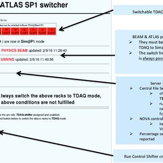 Web Interface For The Red Button Download Scientific Diagram
