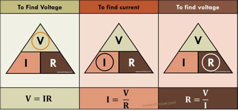 Ohms Law Triangle With Formulas Ohm Law