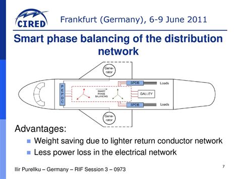 Optimization Of The Energy Supply Structure Of Modern Aircraft By Using Conventional Power