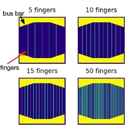 Reduction Of The Metal Grid Resistance The Network Of The Resistors In Download Scientific