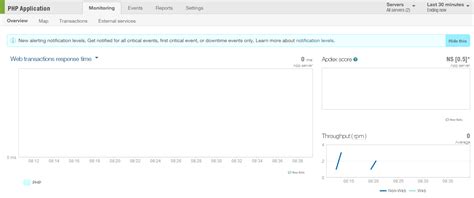 Using New Relic To Monitor Applications On AWS OpsWorks AWS DevOps