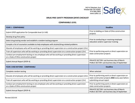 Dfsp Help Zone