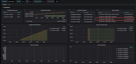 Ticdc Single Table Synchronization Exception Help Needed Translated