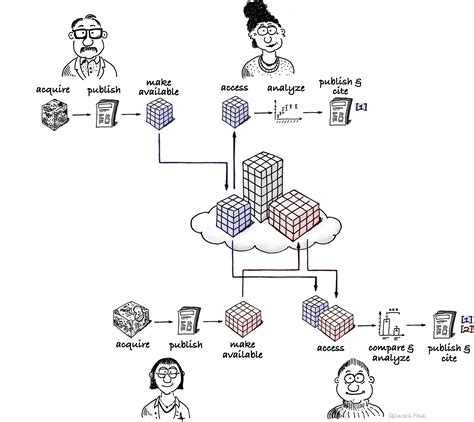 Analysis Ready Cloud Optimized Datasets Erad 2024