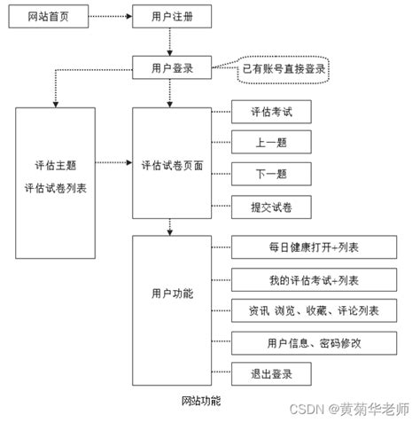 Java社区疫情防控系统毕业设计 开题报告疫情填报系统选题依据 Csdn博客