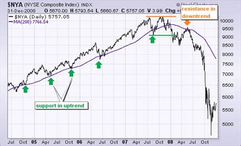Create An Algorithm Trading Robot The Basics Of Writing An Expert