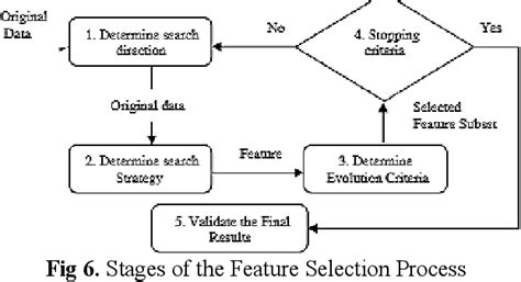 Figure 1 From Enhancing Robot Localization Accuracy Through Neural Networks And Boosting