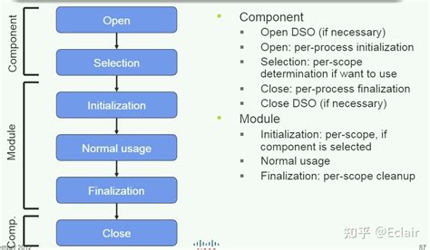Open MPI 架构学习笔记一 知乎
