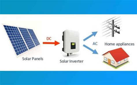 Solar Inverters Jc Solar Panels