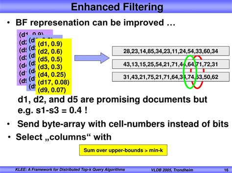 Ppt Klee A Framework For Distributed Top K Query Algorithms
