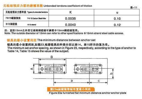 YM系列锚具 天津威力姆预应力机械有限公司