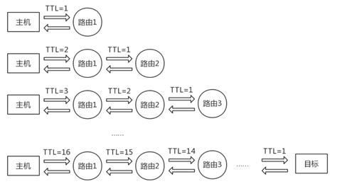 使用pythonscapy库读取wireshark数据包 Nonuplebroken